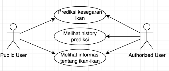 FresCis | Aplikasi website untuk memprediksi kesegaran ikan menggunakan AI CNN